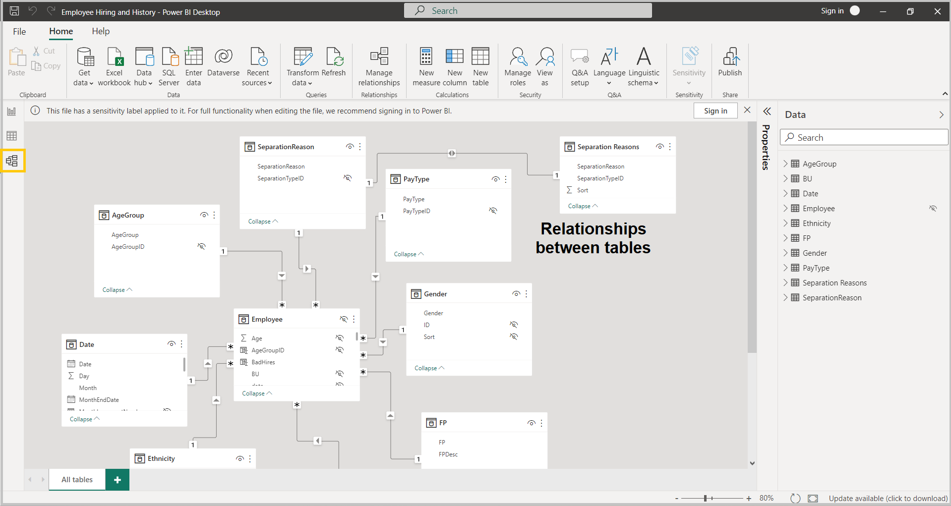 Overview of Power BI – Binary Gold